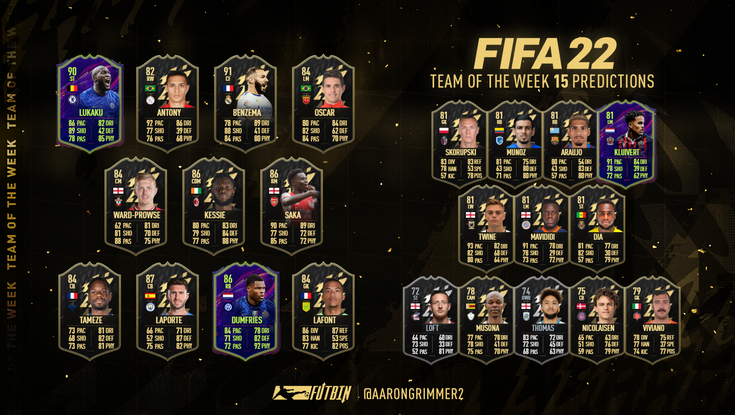 Team Of The Week 15 Predictions | TOTW | FUTBIN